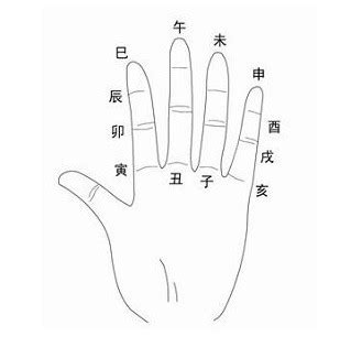六爻占卜新手如何断卦六爻断卦流程基础方法 易师汇传统文化