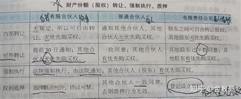 公司法 商经 知乎