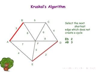 Minimum Spanning Tree Data Structure And Algorithm Ppt