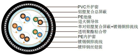 Pas Pe Pvc