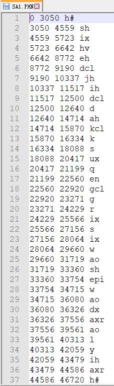 20180528 Timit数据集下载地址 Csdn博客