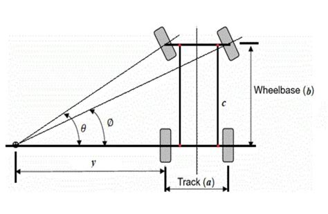 1 Ackermann Steering Mechanism This Is The Diagram For The Ackermann