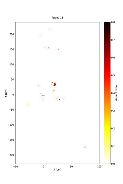Fig B 2 Map Showing The Aspect Ratio Distribution Of Dust Particles Download Scientific