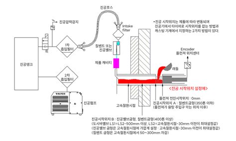 진공 다이캐스팅 진공 다이캐스팅 소개 대기산업