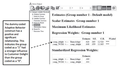 Binary Categorical Variables In SEM HKT Consultant