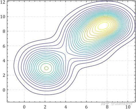 Matlab 如何解决实验数据散点图重叠问题overlap 知乎