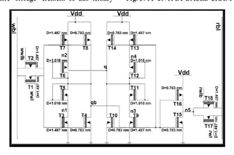 figure 6 from design of cntfet based ternary 2 x 2 sram memory array