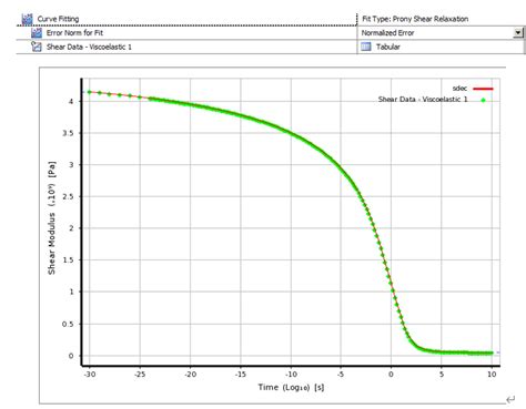 Viscoelasticity Modal Curve Fitting Of Prony Shear Relaxation — Ansys