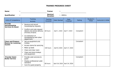 Trainee Progress Sheet Trainee Progress Sheet Name Trainer Qualification Nominal