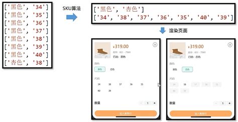 Uni App 小兔鲜 06地址sku购物车uniapp带地址的商品sku Csdn博客