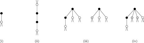 Figure 1 From Odd Coloring Of Sparse Graphs And Planar Graphs Semantic Scholar