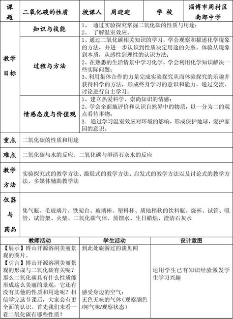 二氧化碳的性质教学设计 word文档在线阅读与下载 无忧文档