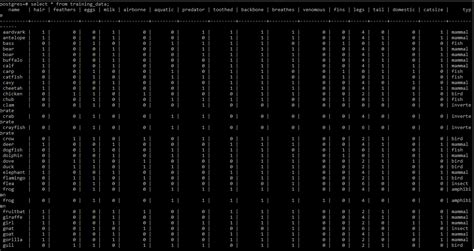How To Use The Svm Machine Learning Model With 2uda Postgresql And