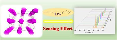 Journal Of Solid State