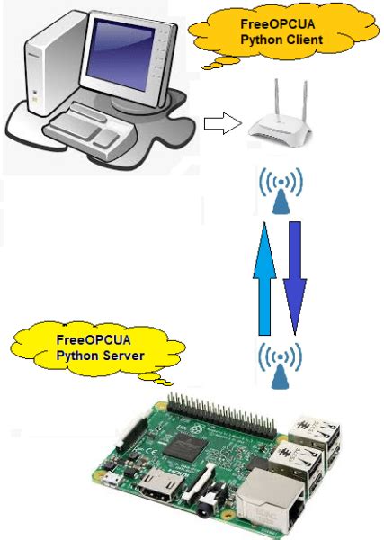 Python FreeOPCUA Server E Client Embarcados