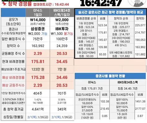 실시간 경쟁율 이닉스ibks제24호스팩 수요예측