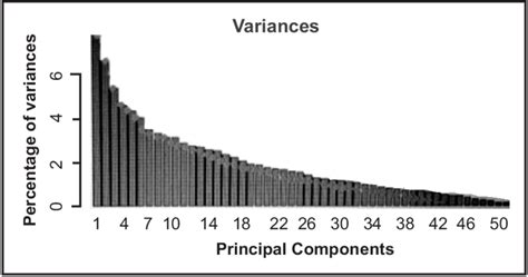 figure depicts the covariance matrix of the original dataset collected