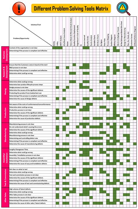 Problem Solving Tools Explained R Sixsigma