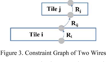 Figure From Analog Layout Retargeting With Process Variation Aware Rule Based OPC Semantic