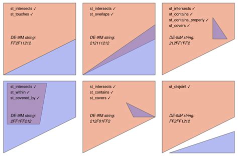 3 Spatial Data Operations Geocomputation With Python