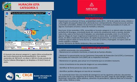 Mesa Permanente Para La Gestión De Riesgo En El Salvador