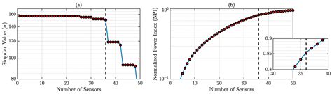 sensors free full text physics guided real time full field