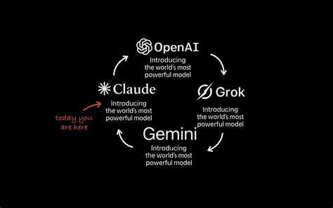 支持gemini Claude Gpt Grok，2个多人共享ai程序推荐 产品试金石 高效思维