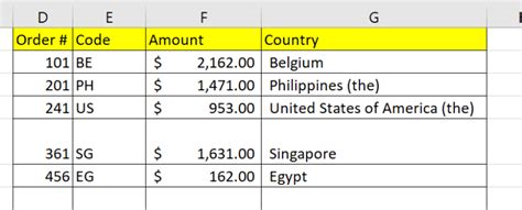 How To Use VLOOKUP Function With Exact Match In Excel