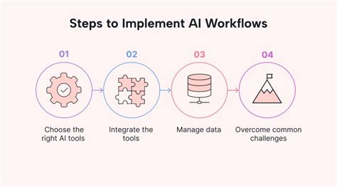 Automation Workflowautomation Lowcodenocode Productdevelopment