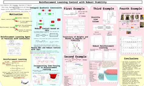 PPT Reinforcement Learning Control With Robust Stability Chuck Anderson Matt Kretchmar