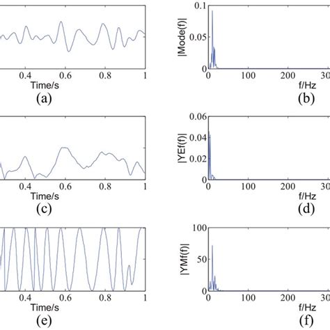 The Envelope Demodulation Of The Maximum Component Of 0648 Ppm A