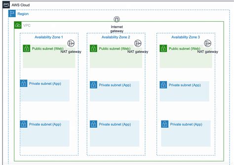 Creating 3 Tier Architecture Within Aws By Teshera Kimbrough Medium