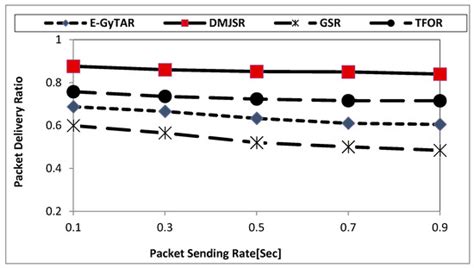 Applied Sciences Free Full Text Dynamic Multiple Junction Selection