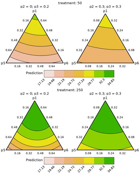 Using Dimodelsvis With Regression Models Not Fit Using The Dimodels