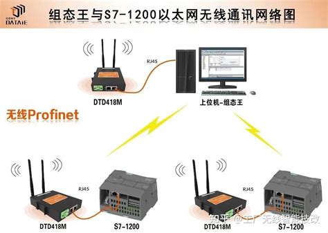 博图软件PN通讯连接PLC失败的几个解决办法 知乎