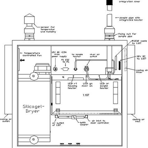 Measurement Principle Of The Aerosol Spectrometer Download