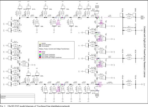 Figure 1 From A Testing Of Feeder Automation Model Based On The