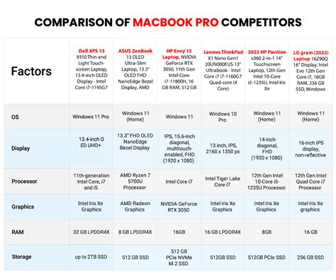 Best Macbook Pro Alternative 2024 Romy Vivyan