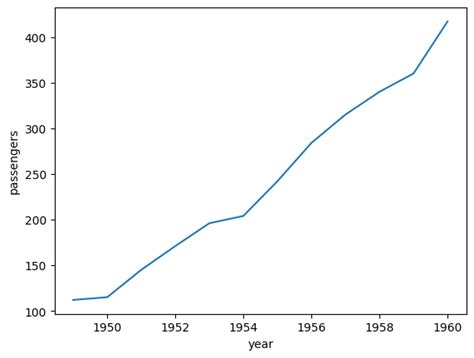 Python数据分析—可视化数据 Xiaolong