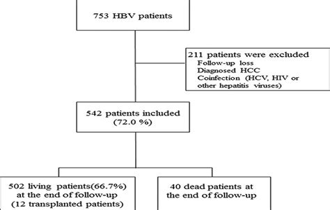 Noninvasive Tests For Fibrosis Predict Year Mortality And Journal Of Clinical