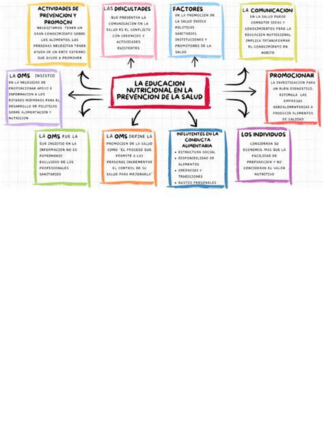 Mapa Mental Lluvia De Ideas Doodle Multicolor Pdf
