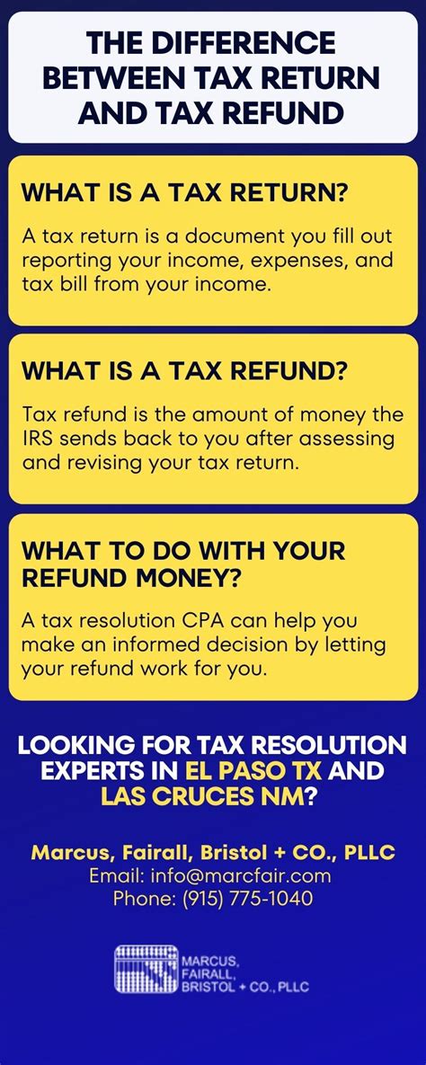 The Difference Between Tax Return And Tax Refund
