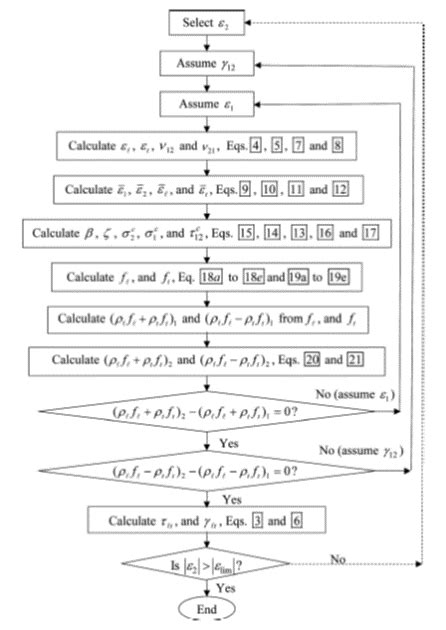matlab need a global optimisation algorithm stack overflow