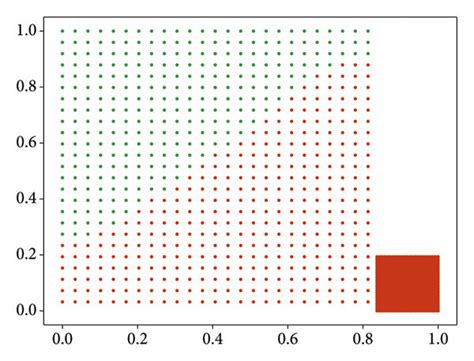 clustering results on dataset grid orig a k means b dpc c