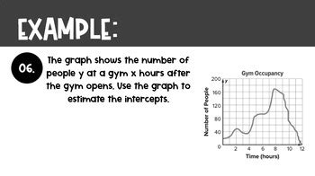 Algebra Lesson Intercepts Of Graphs By Gladman Creations TPT