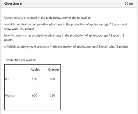 Solved Using The Data Presented In The Table Below Answer Chegg