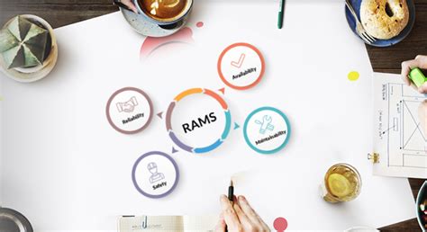 Ram Analysis In New Projects 10 Tips