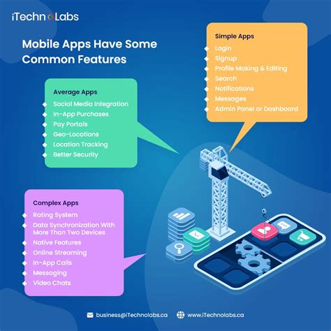 Itechnolabs Inc On Linkedin App Mobileappdevelopment