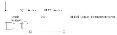 A Brief Overview Of IBM Cognos Business Intelligence
