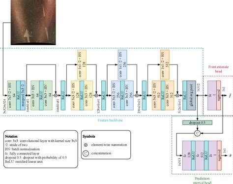 figure 6 from lightweight regression model with prediction interval